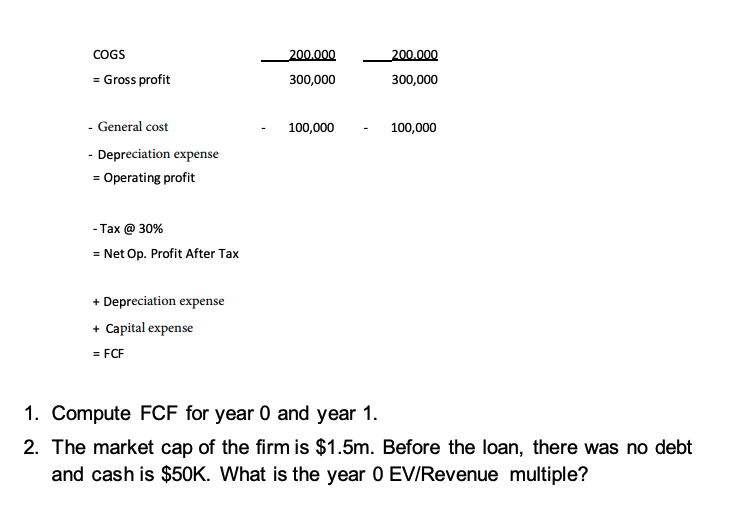 Solved Activity2: Free cash flow estimation & multiples A | Chegg.com