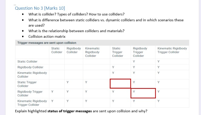 Solved Question No 3 (Marks 10] • What is collider? Types of | Chegg.com