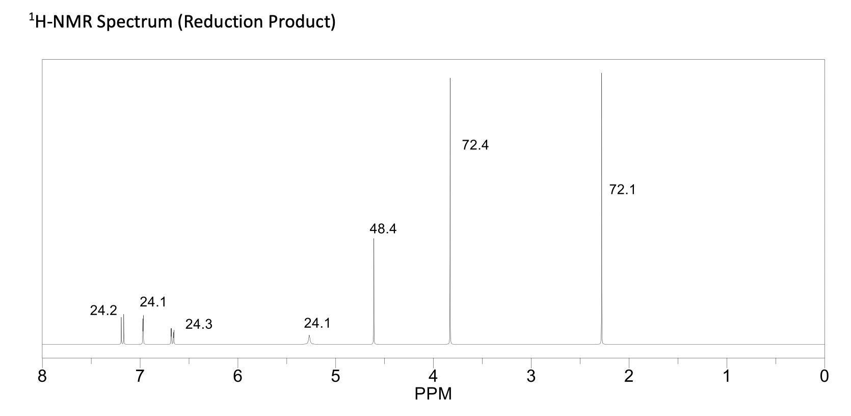 Vanillin Nmr