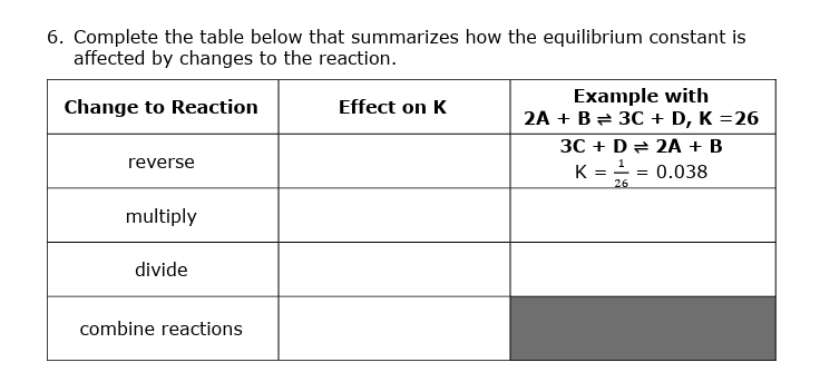 Solved Complete the table below that summarizes how the | Chegg.com