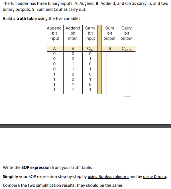 Solved The Full Adder Has Three Binary Inputs A Augend B 0835