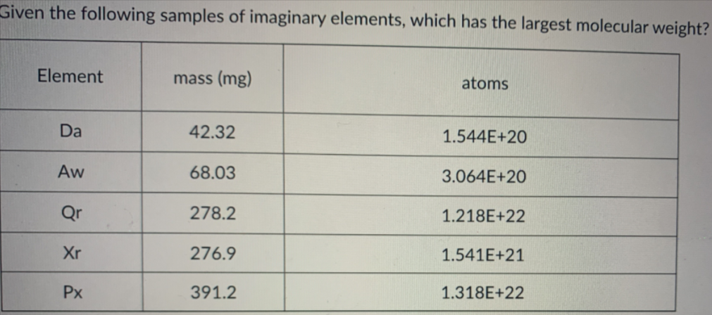 Solved Given the following samples of imaginary elements, | Chegg.com