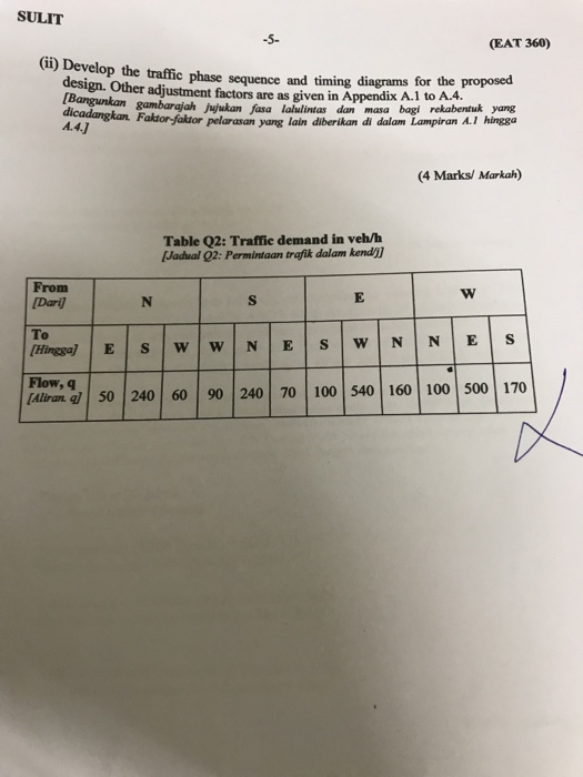 Solved Question 2 Soalan 2 (a) A two-lane minor street | Chegg.com Solved Question 2 Soalan 2 (a) A two-lane minor street | Chegg.com