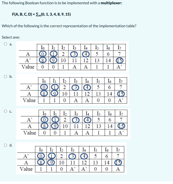 Solved The following Boolean function is to be implemented | Chegg.com