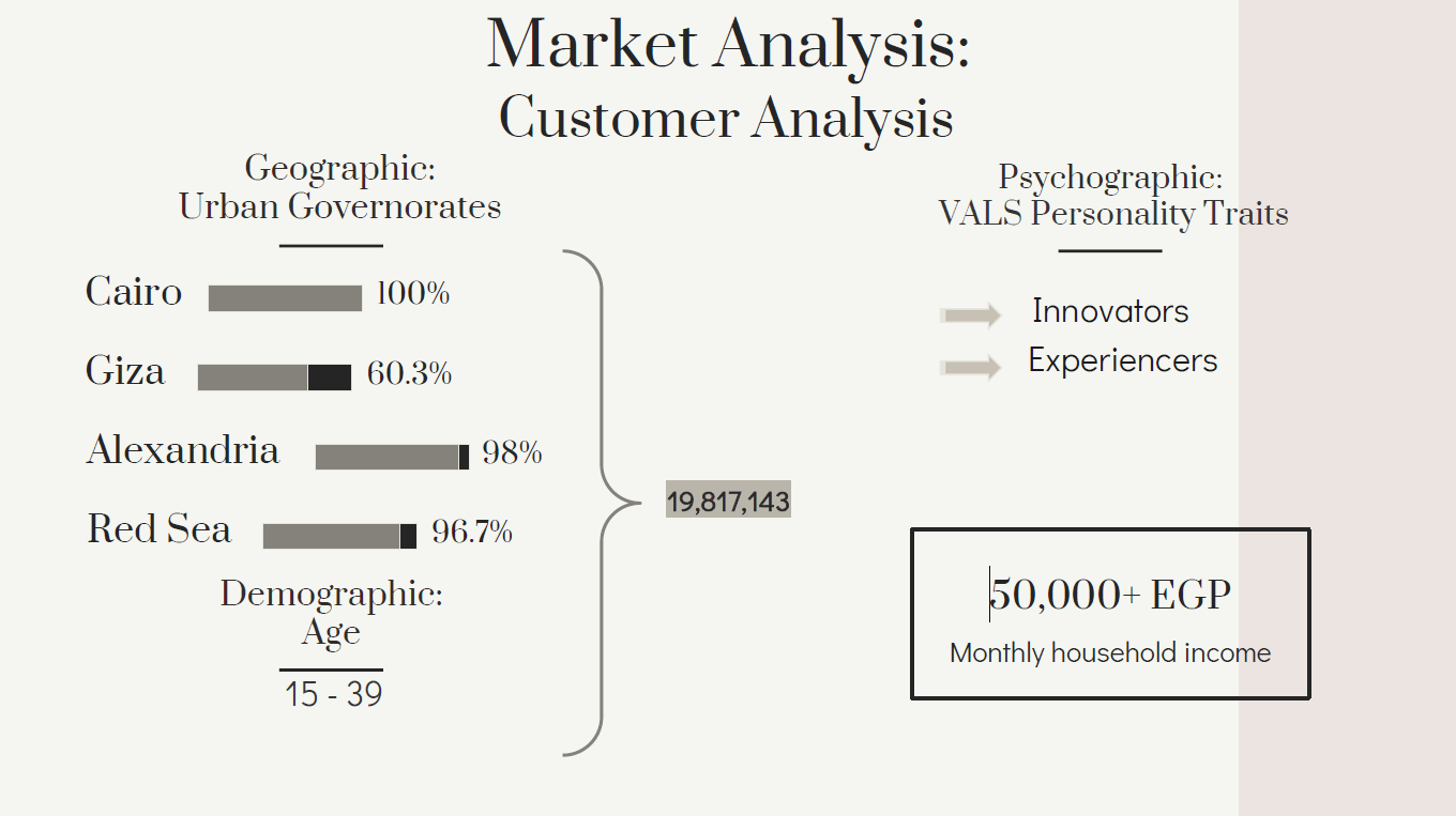 Market Analysis: Customer Analysis Geographic: | Chegg.com