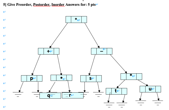 Solved 5] Give Preorder, Postorder. Inorder Answers for: 5 | Chegg.com