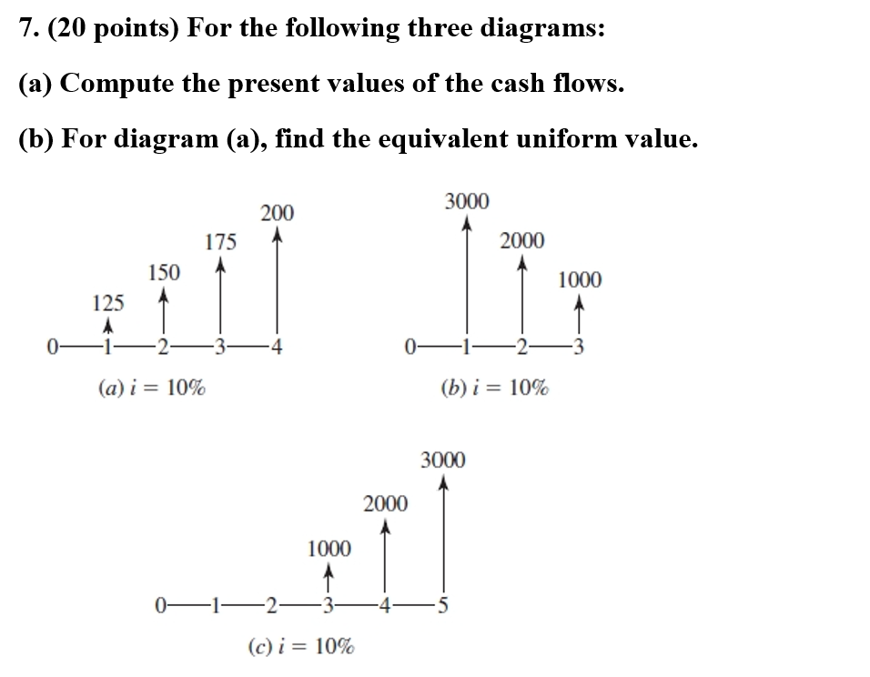 Solved 7. (20 points) For the following three diagrams: (a) | Chegg.com