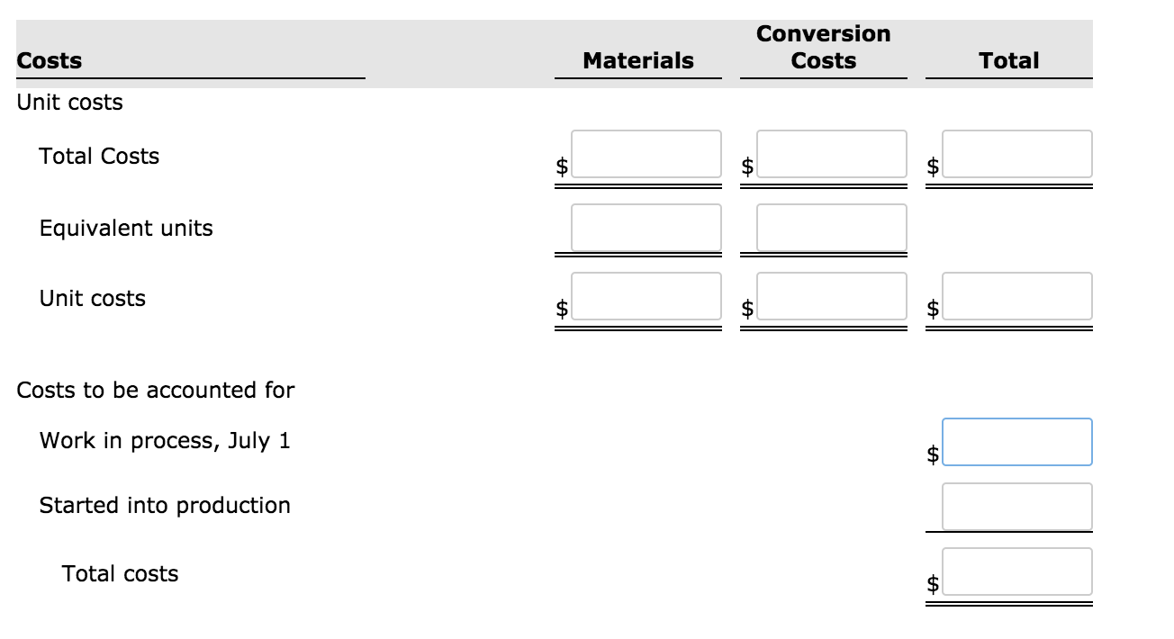 Solved Problem 3-3A (Video) (Part Level Submission) Thakin | Chegg.com