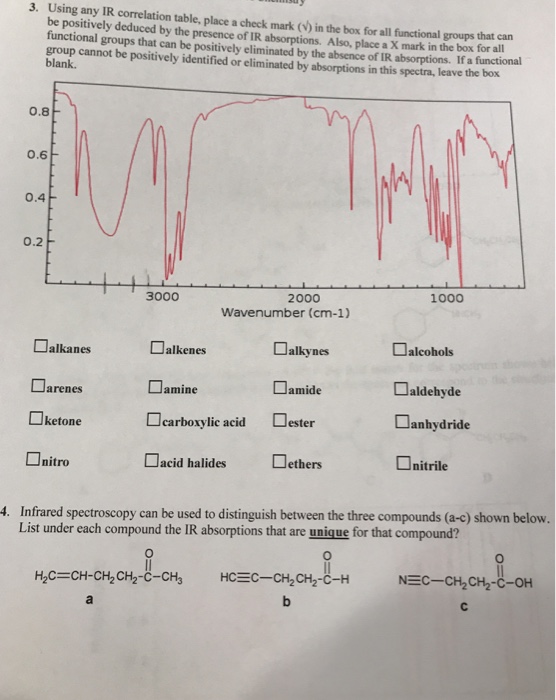 Solved 3. Using any IR correlation table, place a check mark | Chegg.com