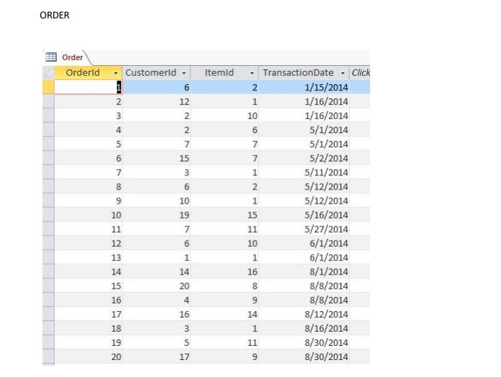 Solved Instructions: Use select statements to create queries | Chegg.com