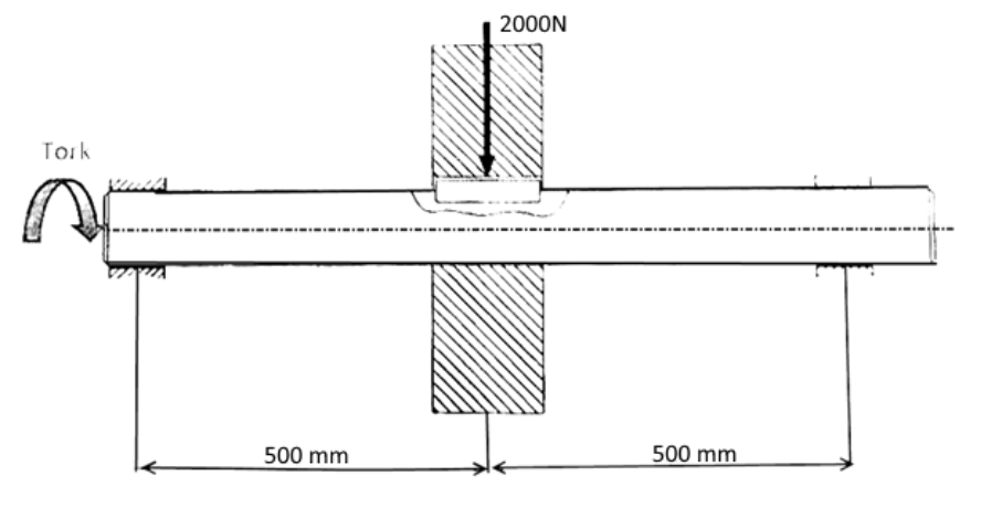 Solved The shaft given in the figure is made of C35 material | Chegg.com