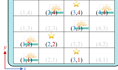 Solved Code in C to make a 4x4 grid with given coordinates | Chegg.com