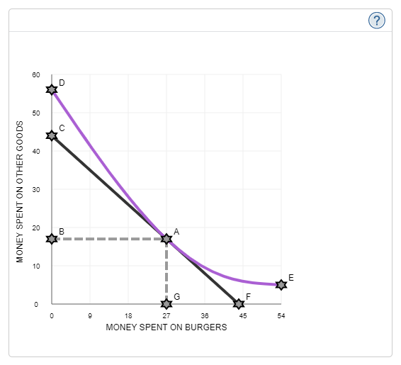 Solved 8. Consumer surplus using utility curves Suppose Beth | Chegg.com