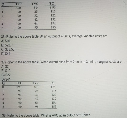 Solved Average Physical Product Labor Output Marginal | Chegg.com