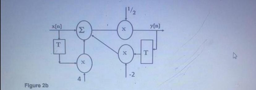 b) For the system shown in Figure 2b write down the | Chegg.com