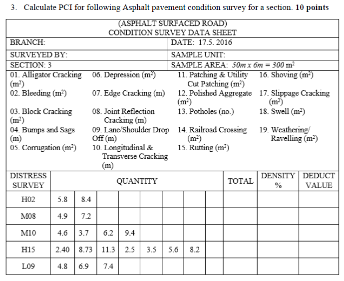 3. Calculate PCI for following Asphalt pavement | Chegg.com