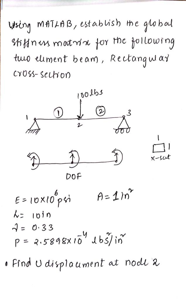using MATLAB, establish the global stiffness matrix | Chegg.com