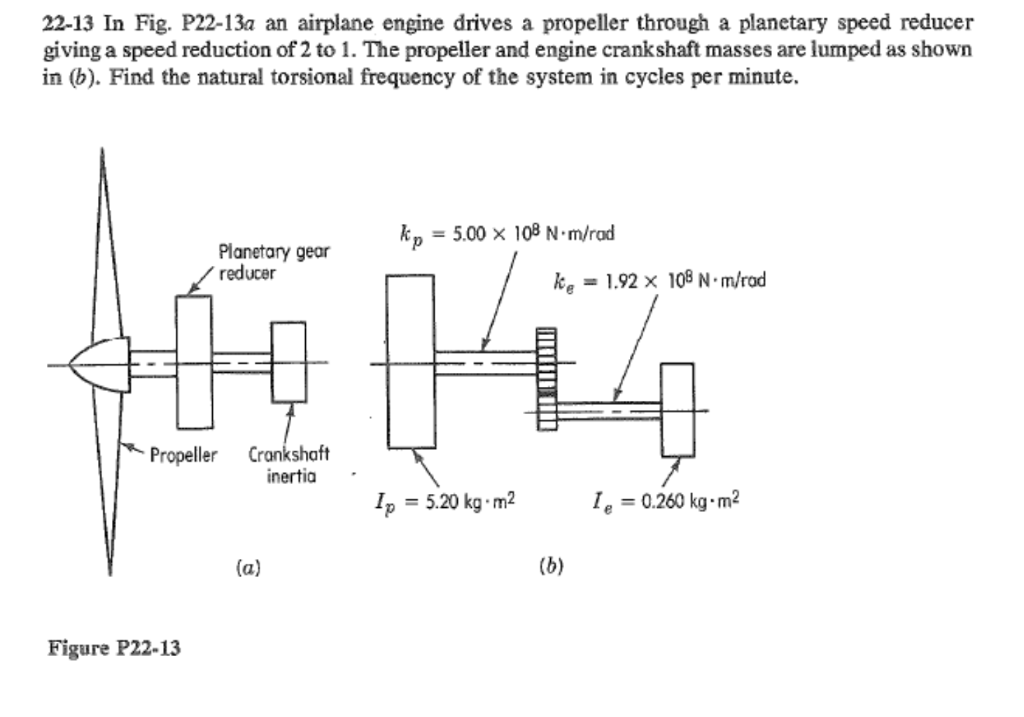 Solved 22-13 In Fig. P22-13a an airplane engine drives a | Chegg.com