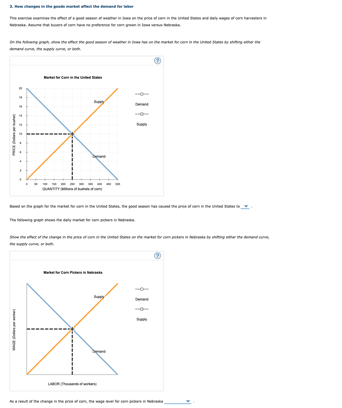 Solved 3. How changes in the goods market affect the demand | Chegg.com