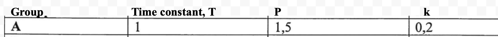 Solved Using The Following Matlab Commands Tf Step 