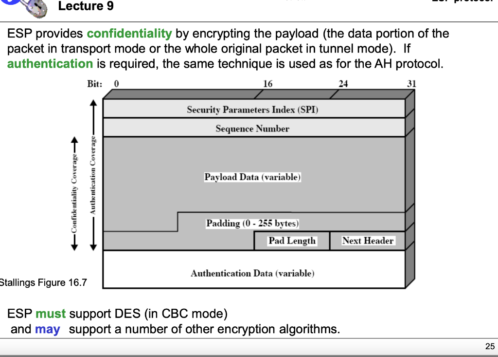 See Lecture 9 slide 25. Suppose ESP is being used | Chegg.com