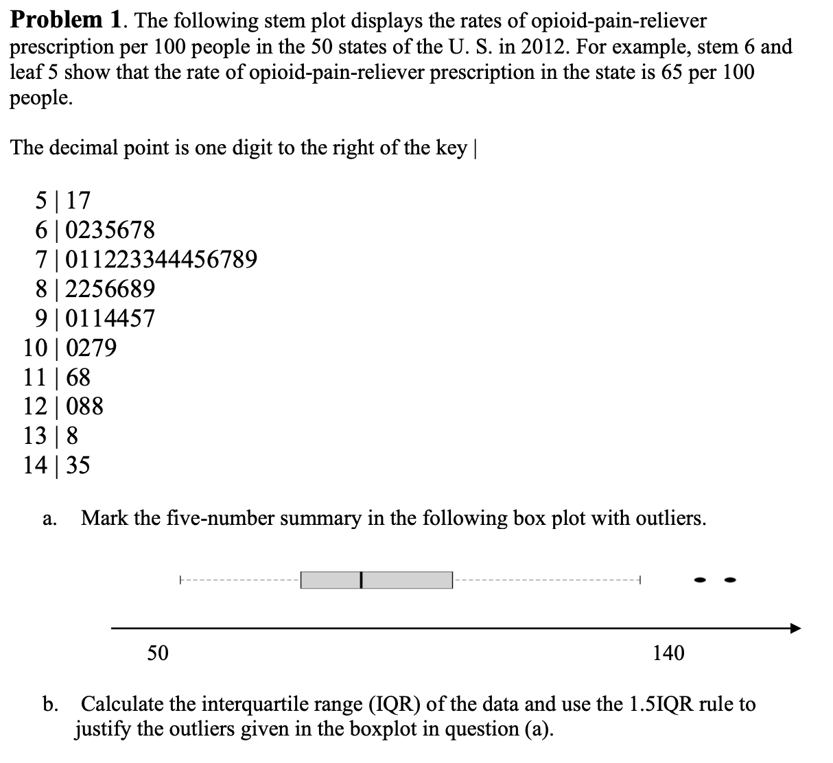 Solved Problem 1. The following stem plot displays the rates | Chegg.com