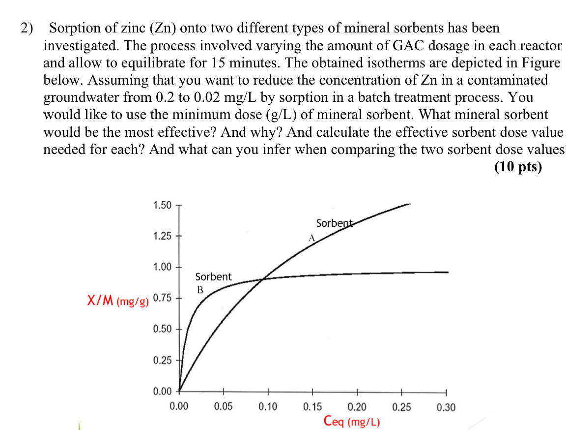 Solved 2) ﻿Sorption of zinc \( (\mathrm{Zn}) \) ﻿onto two | Chegg.com