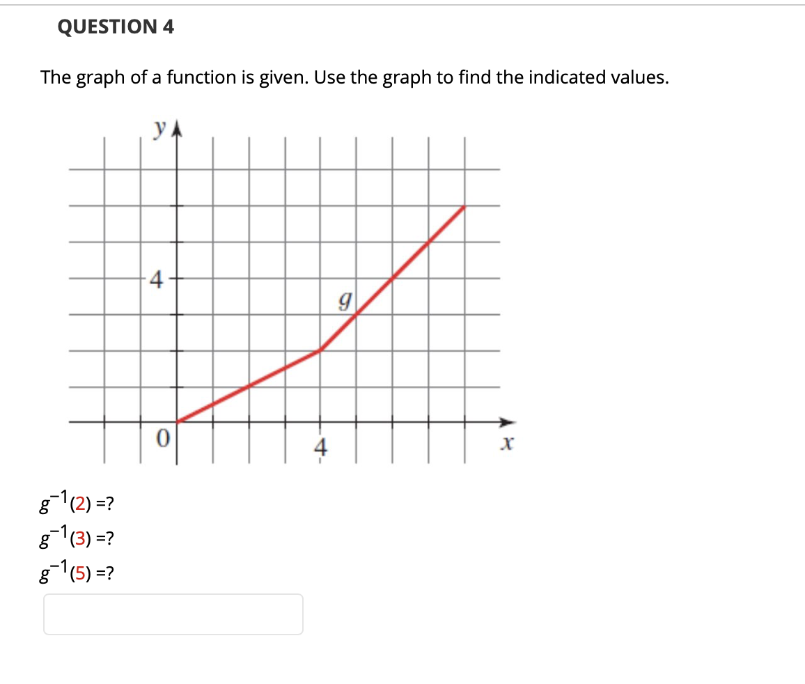 Solved QUESTION 4 The graph of a function is given. Use the | Chegg.com