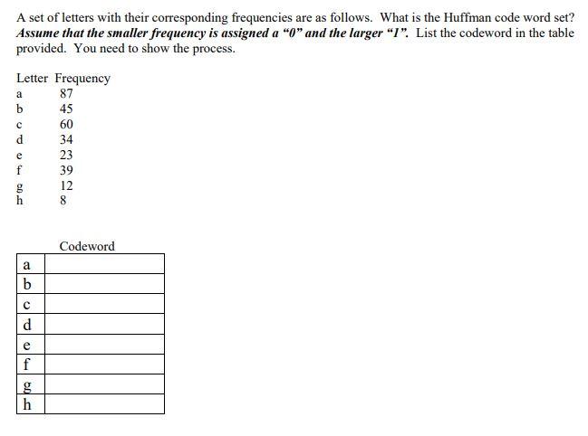 Solved A set of letters with their corresponding frequencies | Chegg.com