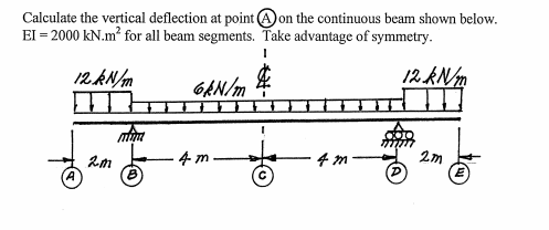 Solved Calculate the vertical deflection at point on the | Chegg.com