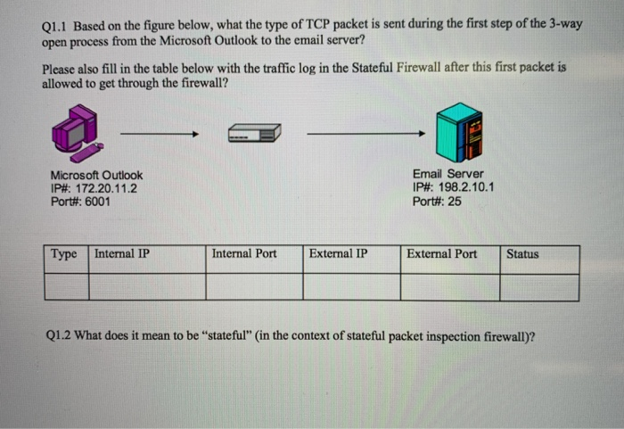 Solved Q1.1 Based on the figure below, what the type of TCP | Chegg.com