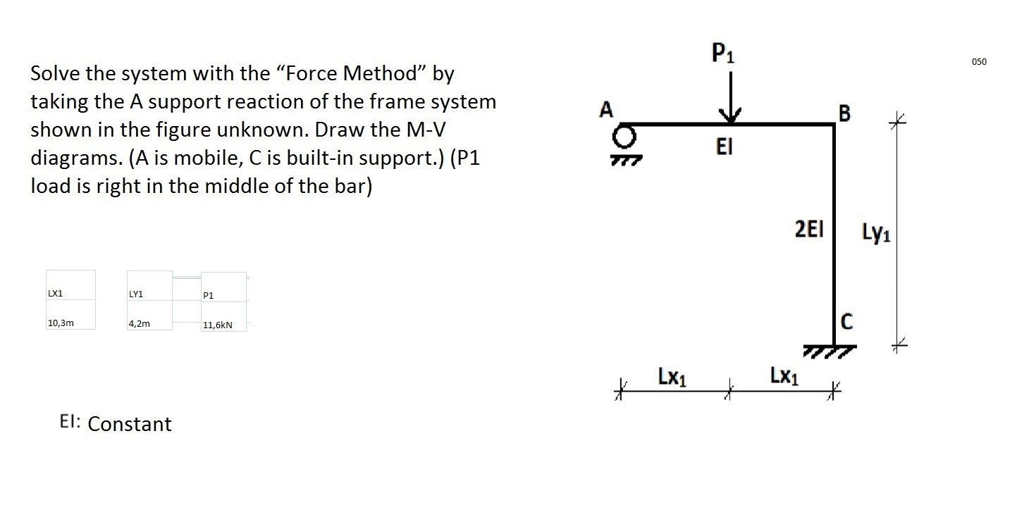 Solved P1 050 A B Solve the system with the “Force Method” | Chegg.com