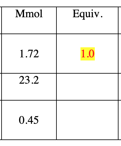 Solved Given the Mmol, fill in the equivalents by setting | Chegg.com