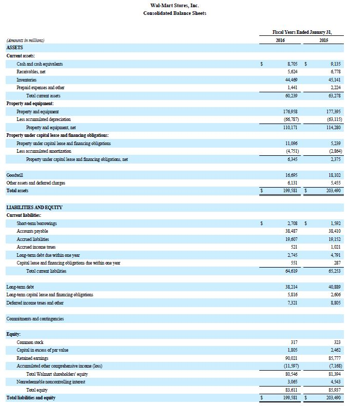 Solved Using financial statements below. Wal-Mart has | Chegg.com