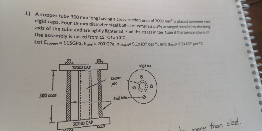 Solved 1 A copper tube 300 mm long having a cross-section | Chegg.com