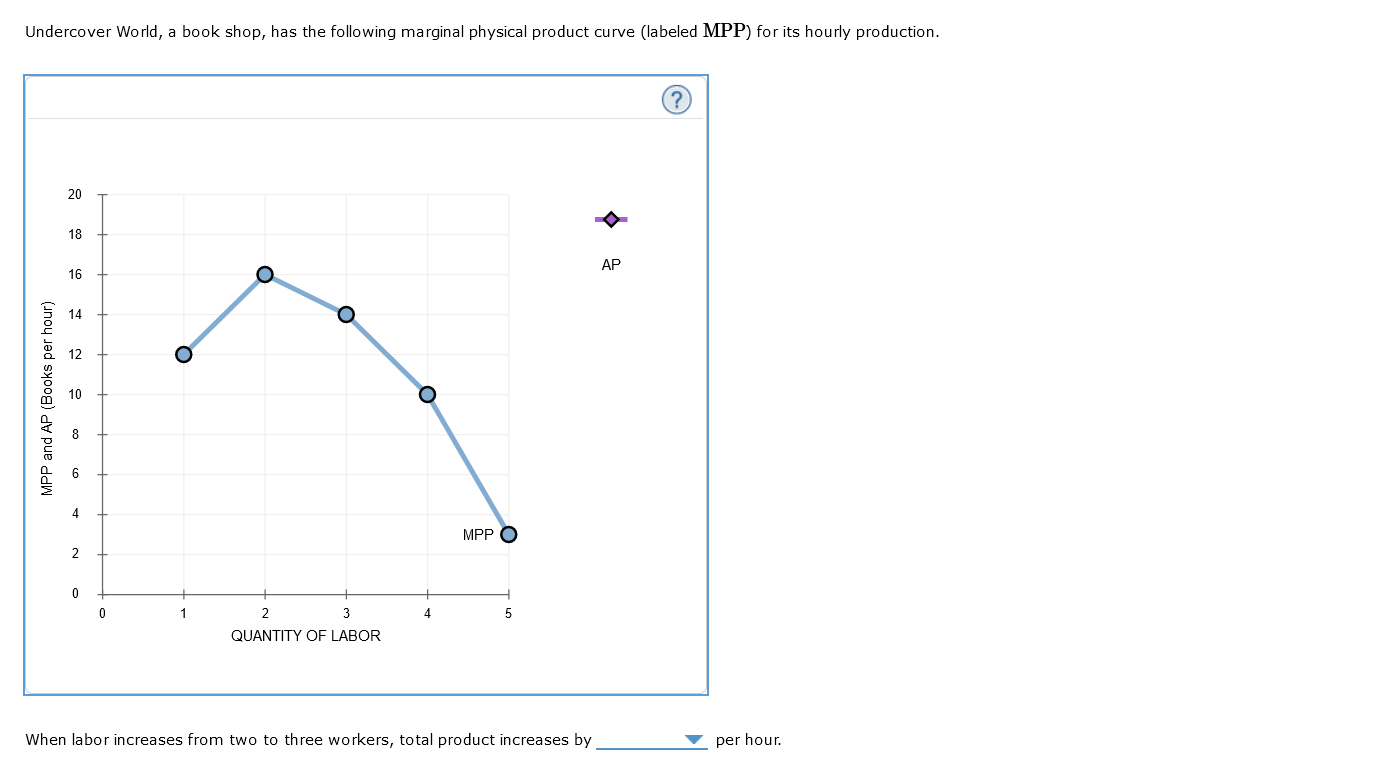 Solved Undercover World, a book shop, has the following | Chegg.com
