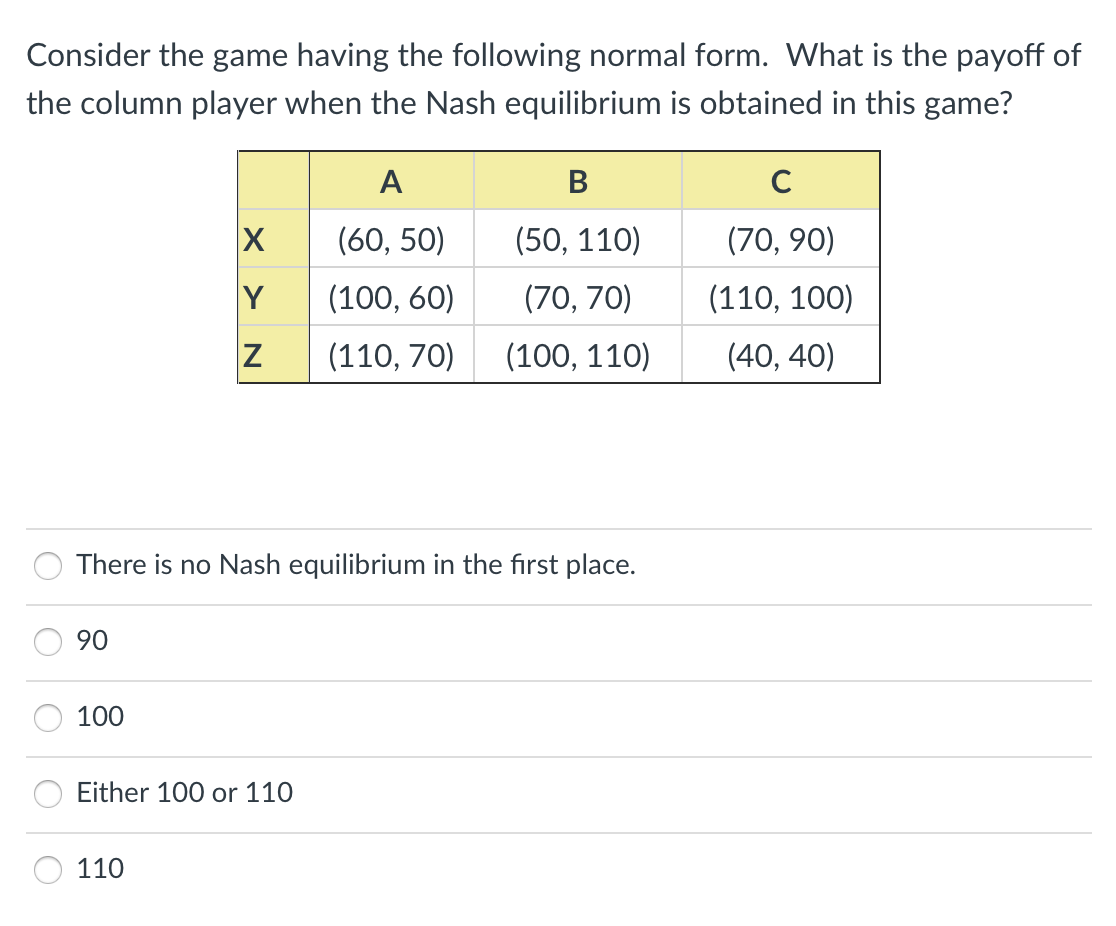 Solved Consider the game having the following normal form. | Chegg.com