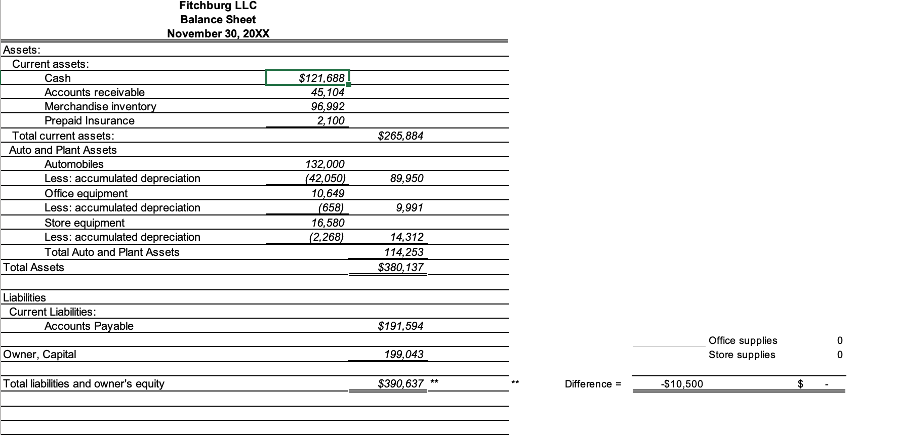 Financial Statements and Closing Entries Now that you | Chegg.com