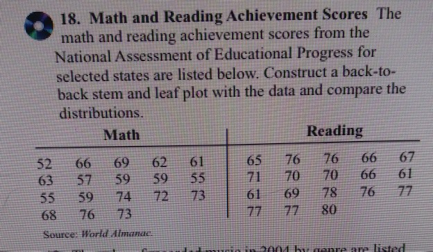 Solved 18. Math and Reading Achievement Scores The math and | Chegg.com