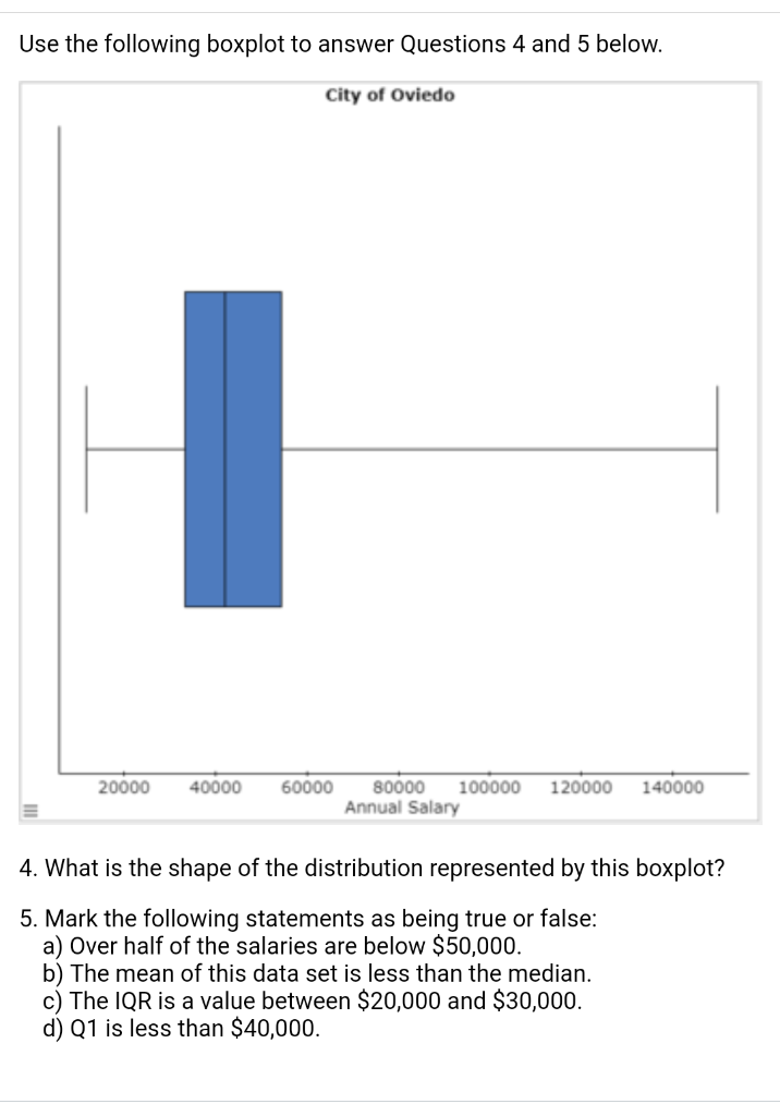Solved Use the following boxplot to answer Questions 4 and 5 | Chegg.com