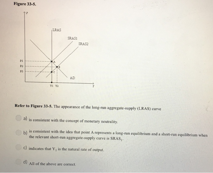 Solved Figure 33-5. LRAS SRASI SRAS2 Plt Pi. p27 P3 AD VI Y | Chegg.com Solved Figure 33-5. LRAS SRASI SRAS2 Plt Pi. p27 P3 AD VI Y | Chegg.com