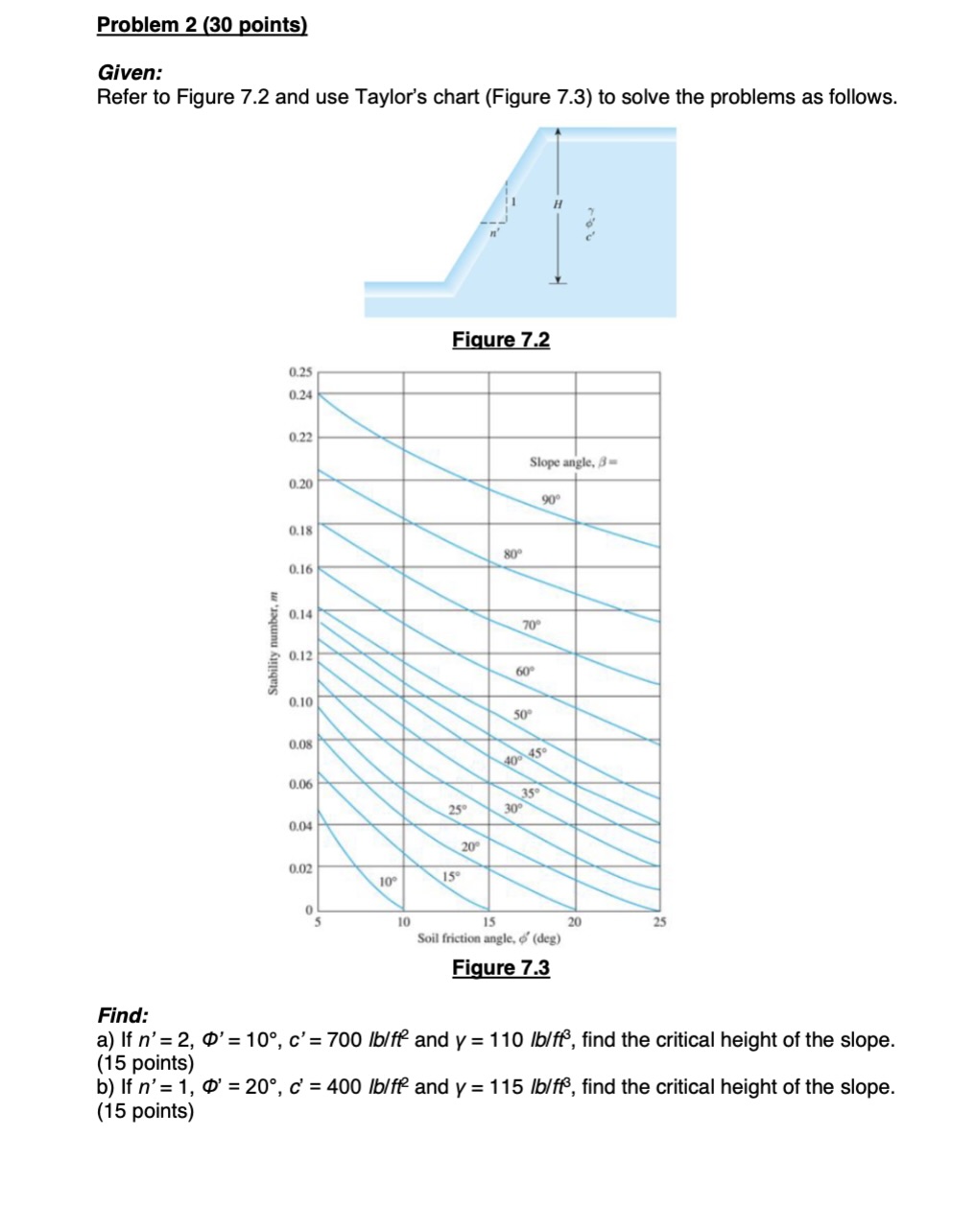 Solved Given: Refer to Figure 7.2 and use Taylor's chart | Chegg.com