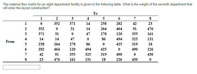 Solved 42 23 The material flow matrix for an eight | Chegg.com