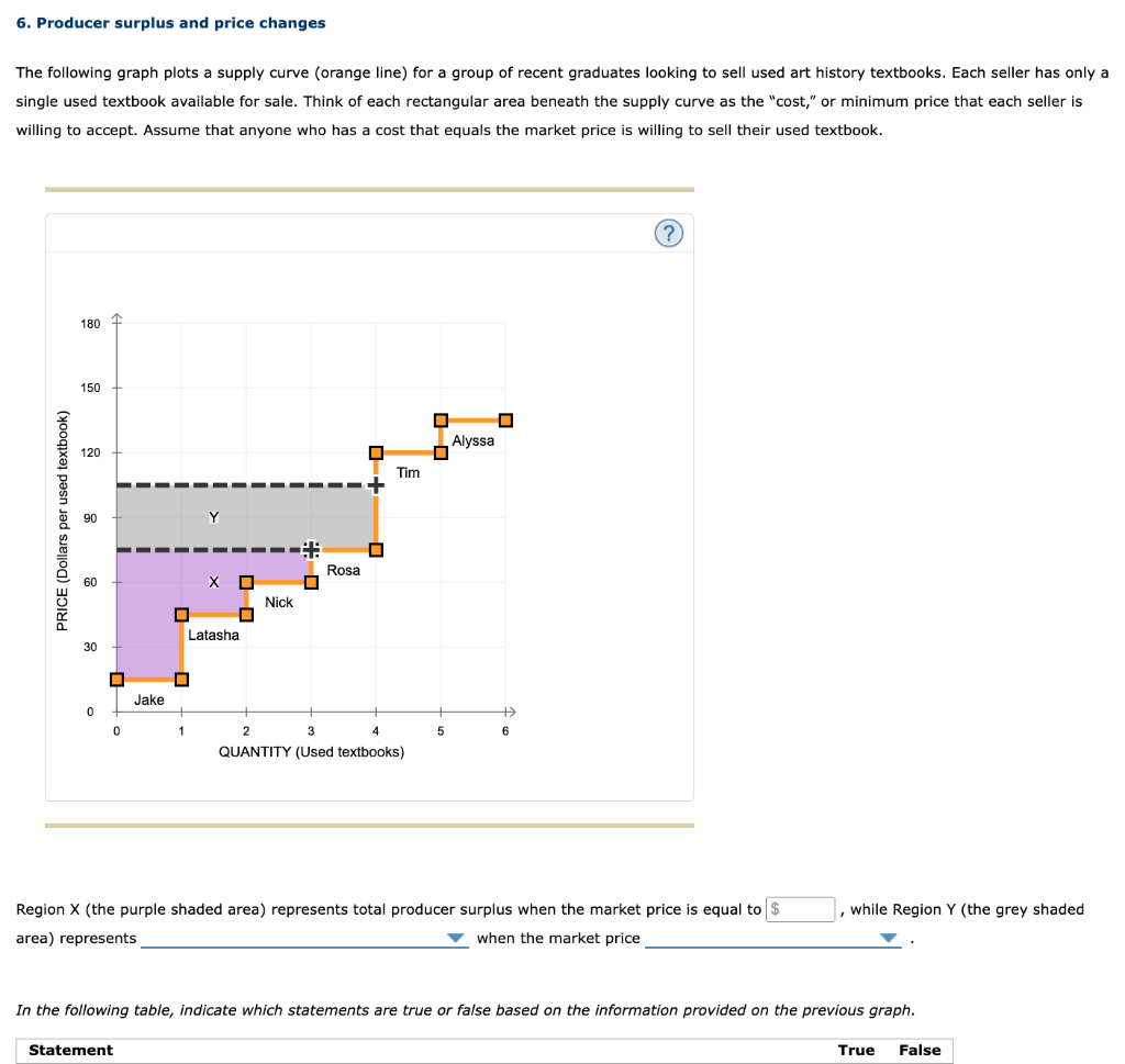 Solved 6. Producer surplus and price changes The following | Chegg.com