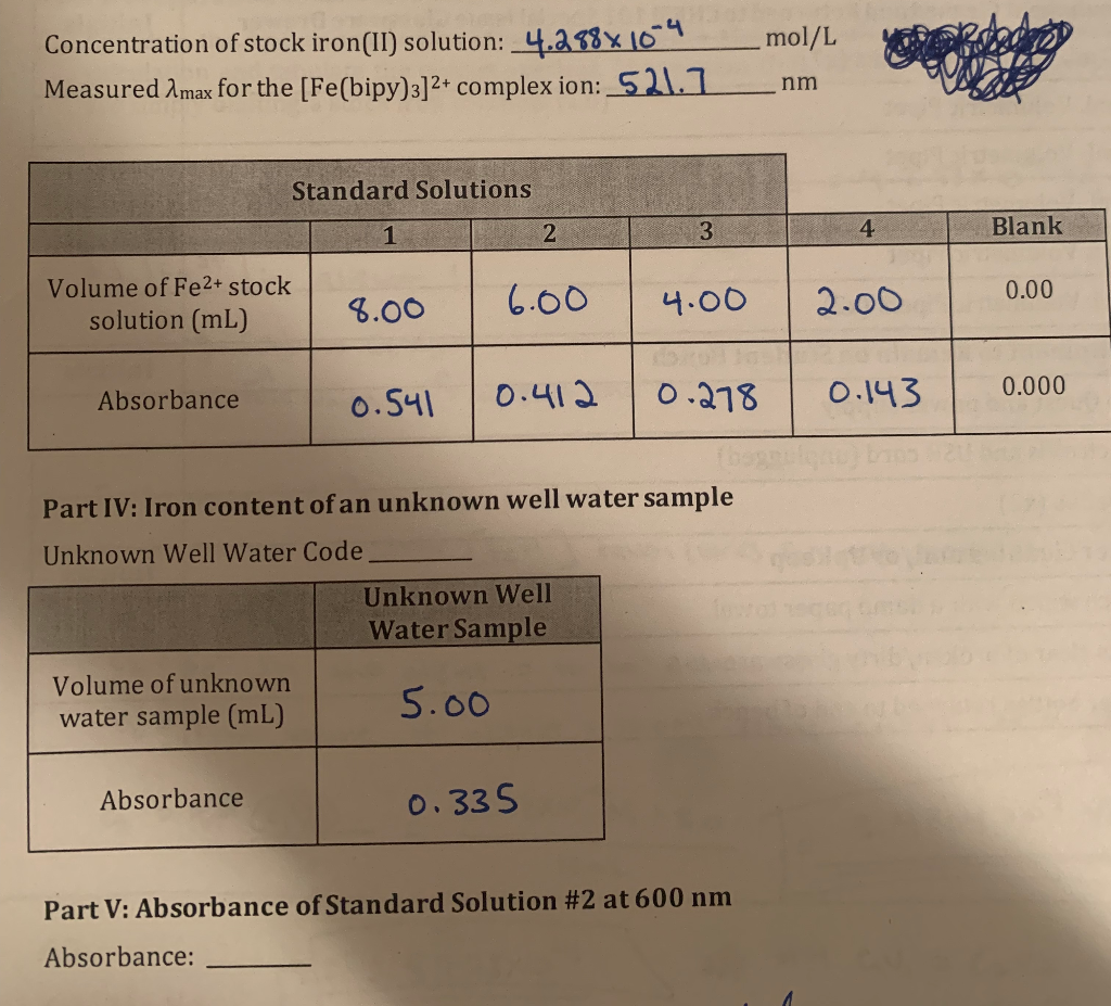 Solved mol/L Concentration of stock iron(II) solution: | Chegg.com