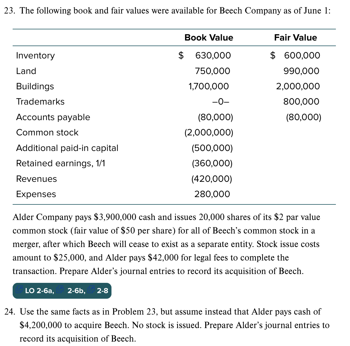Solved 3. The following book and fair values were available | Chegg.com