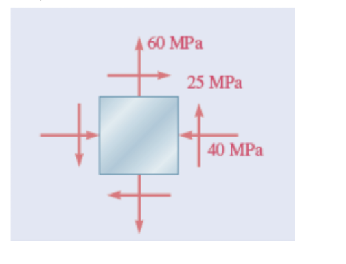 6) Solve problem 2 using Mohr's Circle | Chegg.com 6) Solve problem 2 using Mohr's Circle | Chegg.com