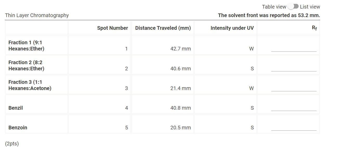 [Solved]: How do I calculate the Rf values in this table? T