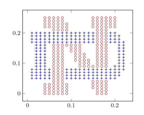 Solved Given the dataset shown in the figure below: i.e., | Chegg.com