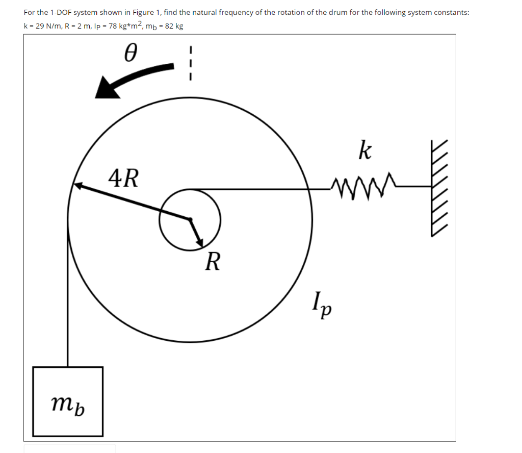 Solved For the 1-DOF system shown in Figure 1, find the | Chegg.com